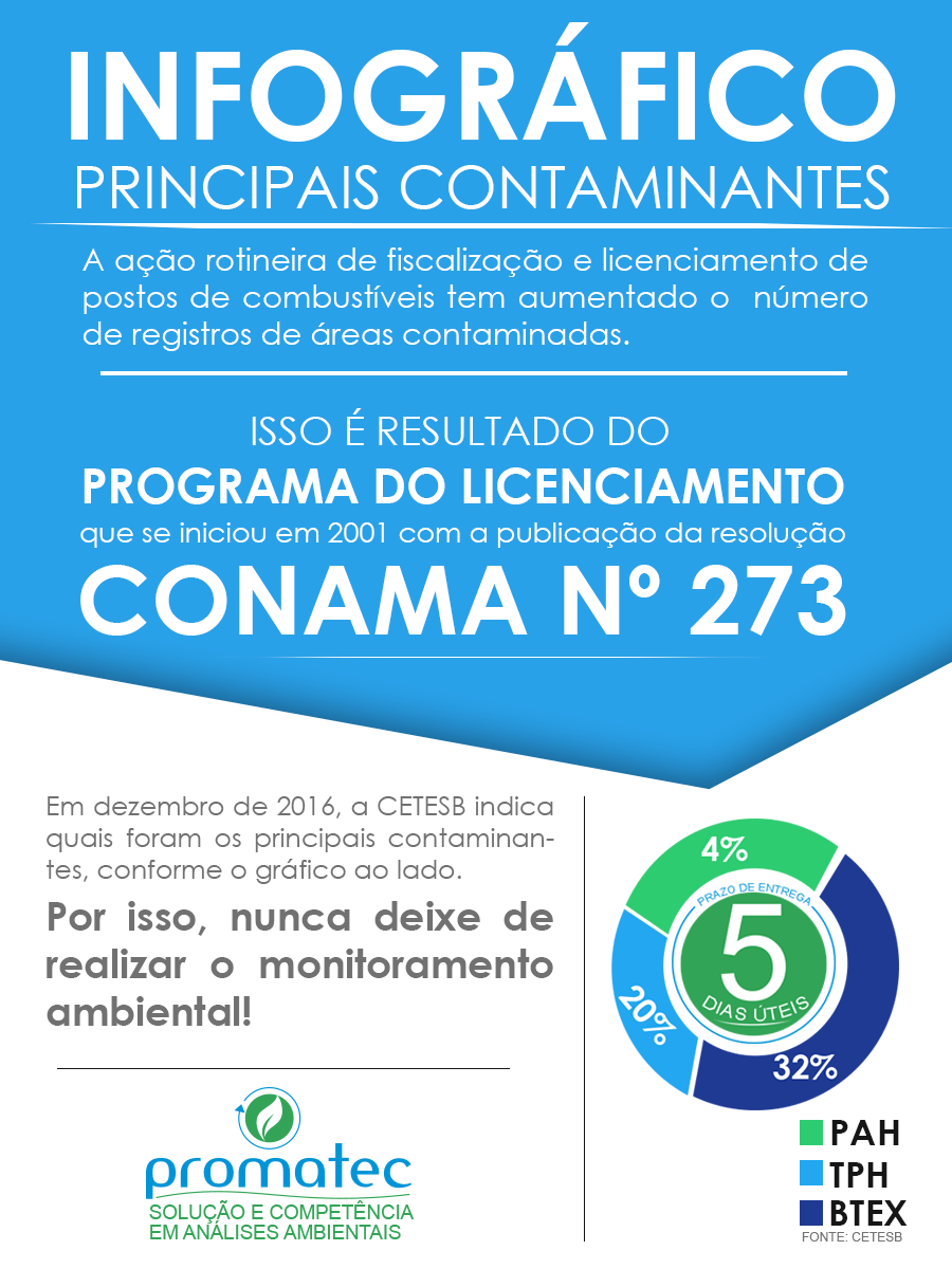 05.07 - Promatec Análises Ambientais